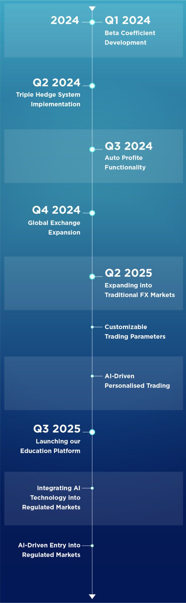 AI Wealth Pro | Cryptocurrency Trading Roadmap Success
